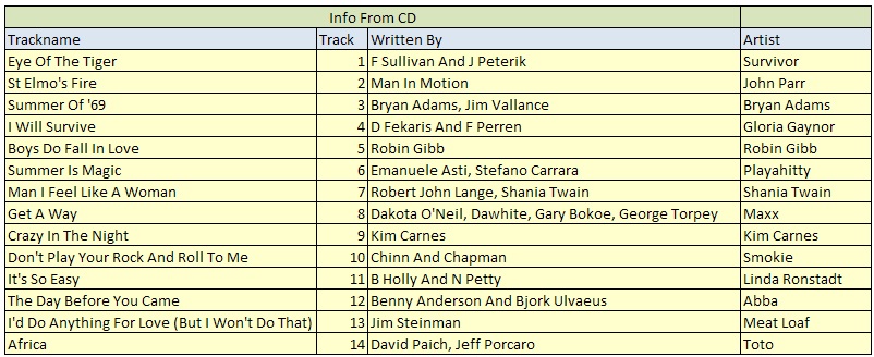 Springbok: Springbok Selection