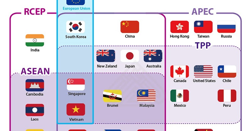 越南最前線: RCEP可取代TPP吸引更多外人投資到越南