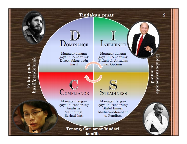 Okta AL Fajar: Recognising the DISC Profiles