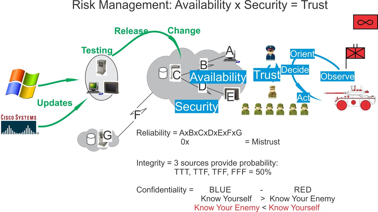 THOUGHTS ABOUT C4I SYSTEMS: Management of ICT related issues in ...