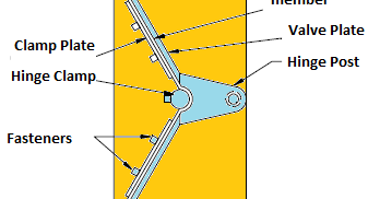 HVAC System , HVAC Water Chillers,Valves and Pumps