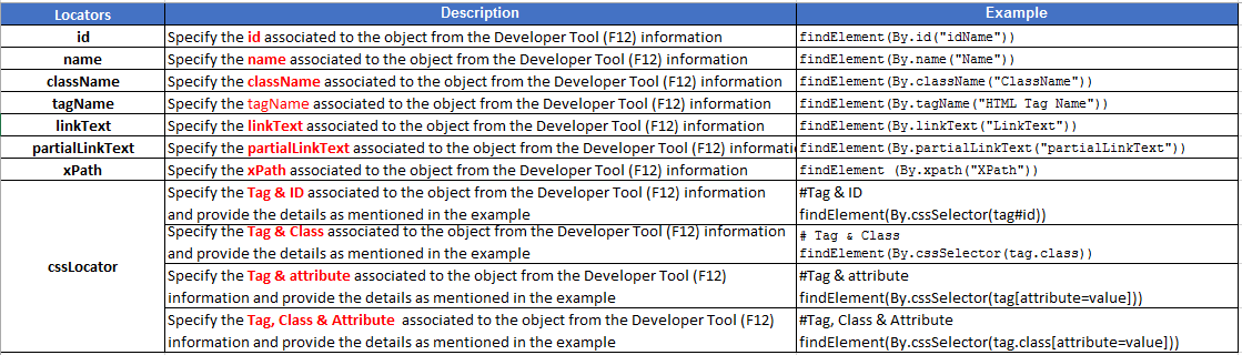 Test Automation using Selenium and Unified Functional Testing (UFT) By ...