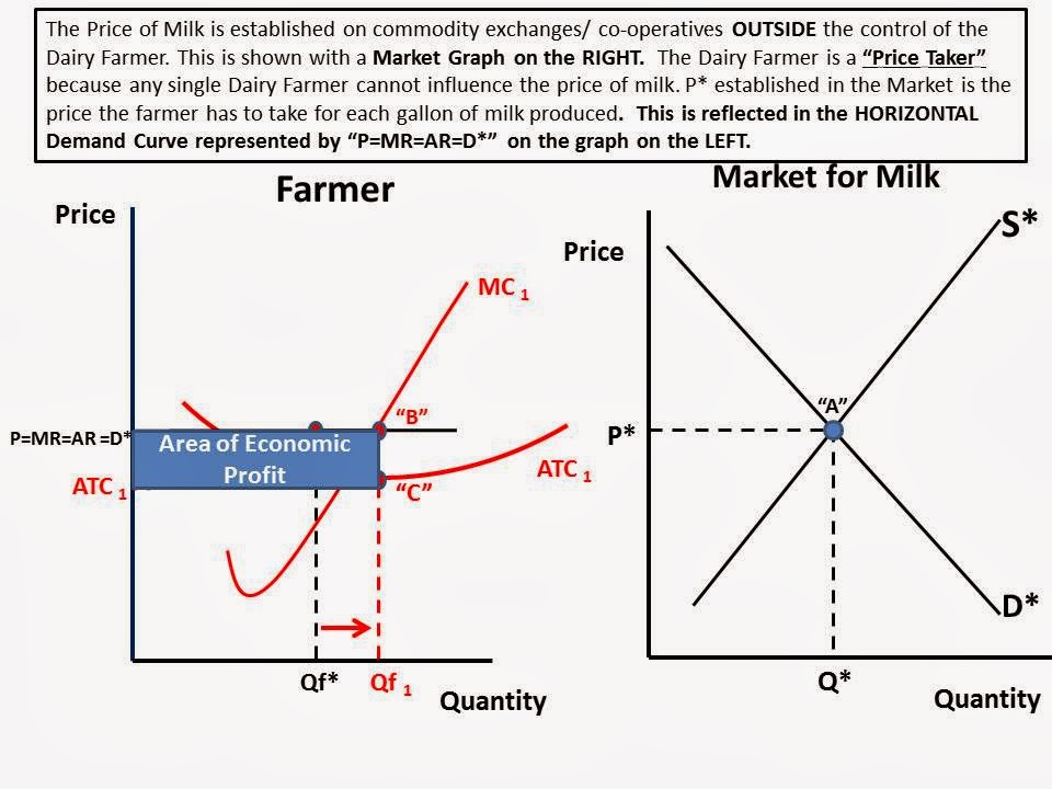 Hayward "Blah, Blah, Blah" Blog---Just a (Retired now) High School ...