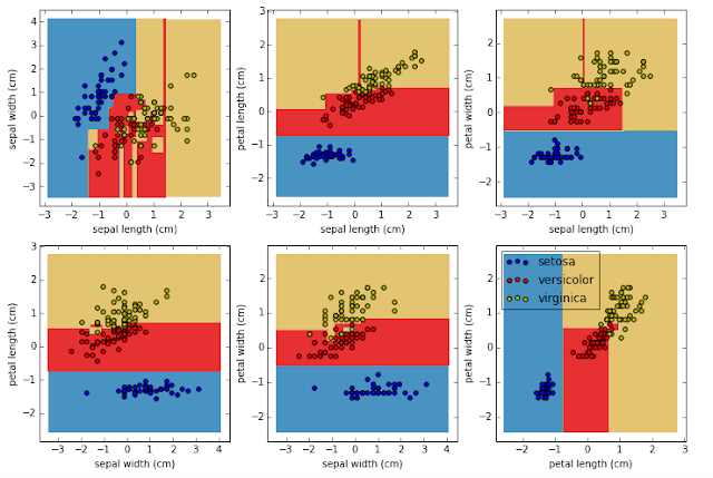 DataScience Deep Dive: Decision Tree with Python