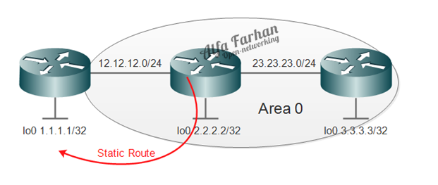 Lab 5 Mikrotik Routing - OSPF Redistribute Routes ~ Open Networking