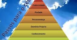 Meditações : DISCIPULADO - O TRILHO DO CRESCIMENTO CRISTÃO!