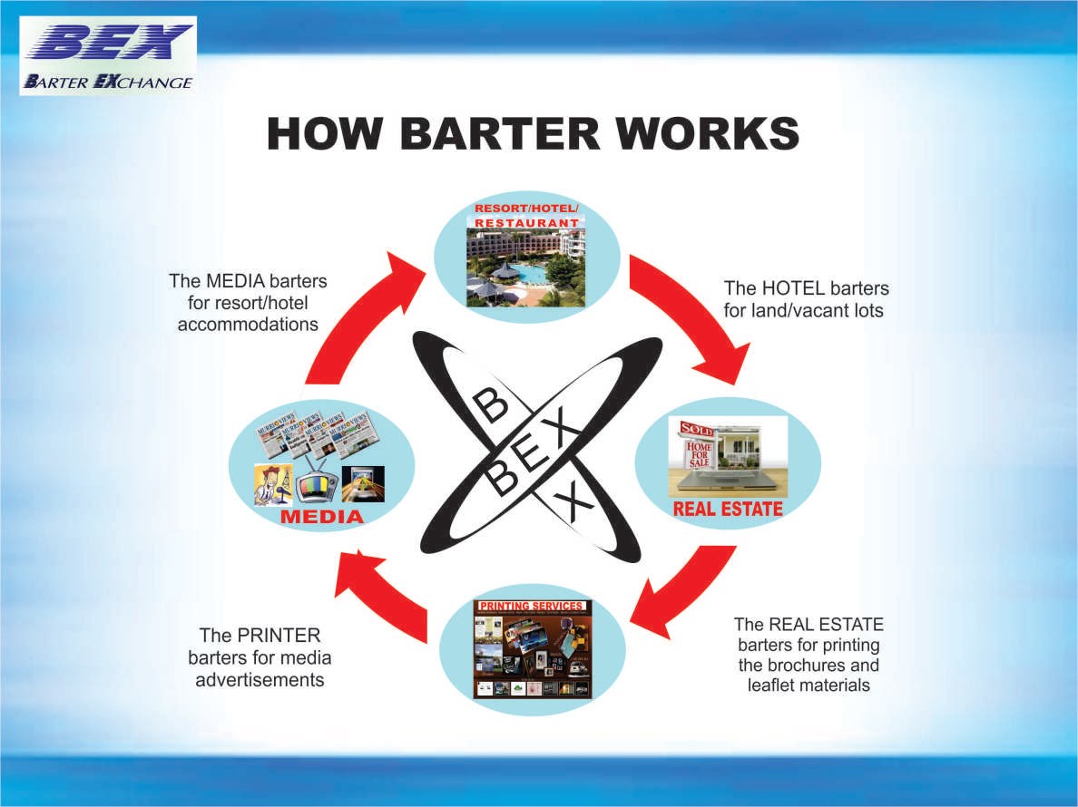 SWAPPING CORNER..BARTER NOW!