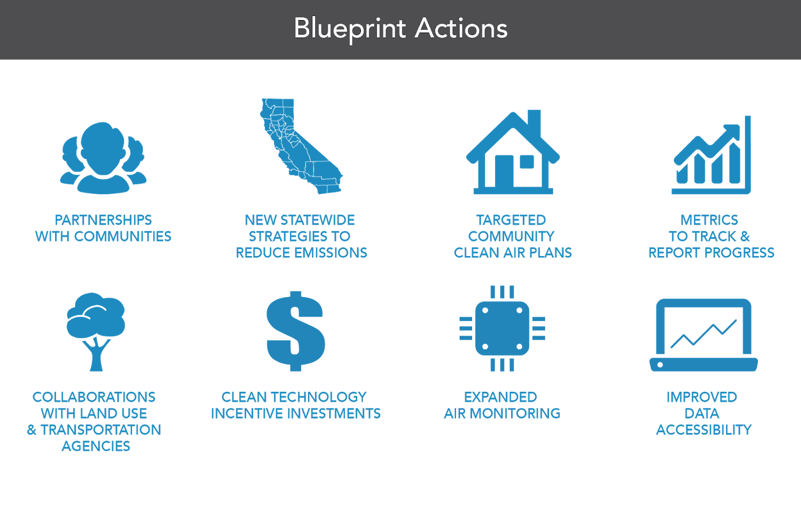 Community Air Protection Program Blueprint & Recommended Communities ...