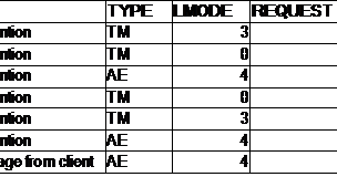 Gouranga's Tech Blog: Oracle Wait Events and Solution