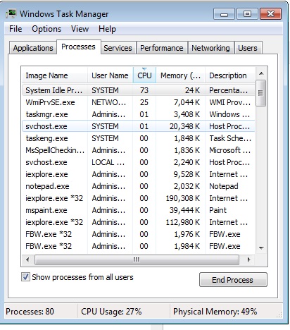Information Technology พื้นฐาน: Task Manager กับการตรวจการใช้ CPU ของ ...