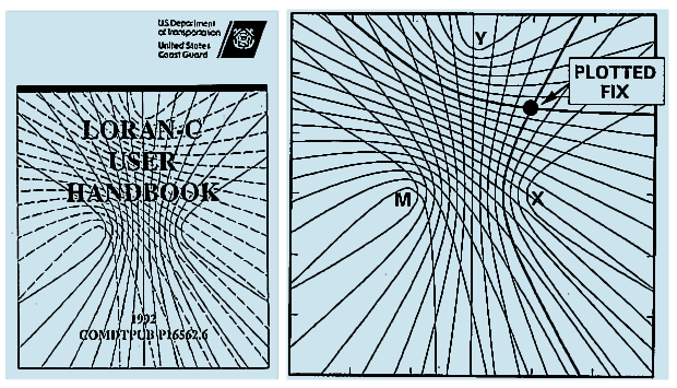 Take a Trip on a Survey Ship: USNS Michelson: Loran C: Chains & Charts