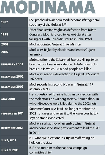 Narendra Modi Plans: Narendra Modi Plans Comes Back To Your Door Steps