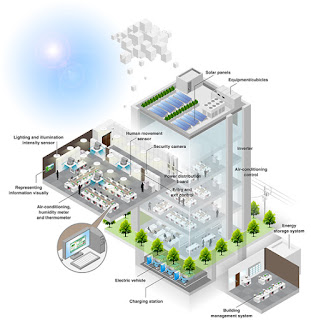 Building Energy Management Systems