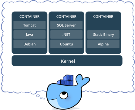 Docker ~ DimasFix