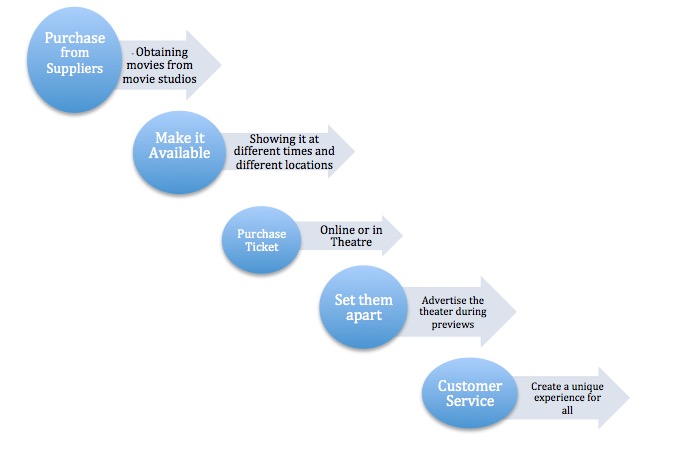 AMC Theaters : Analysis