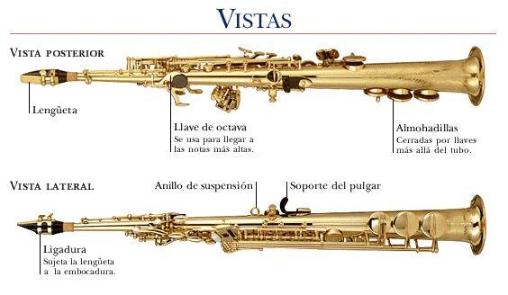 MUSICAL GÁLDAR: Partes del Saxo Soprano