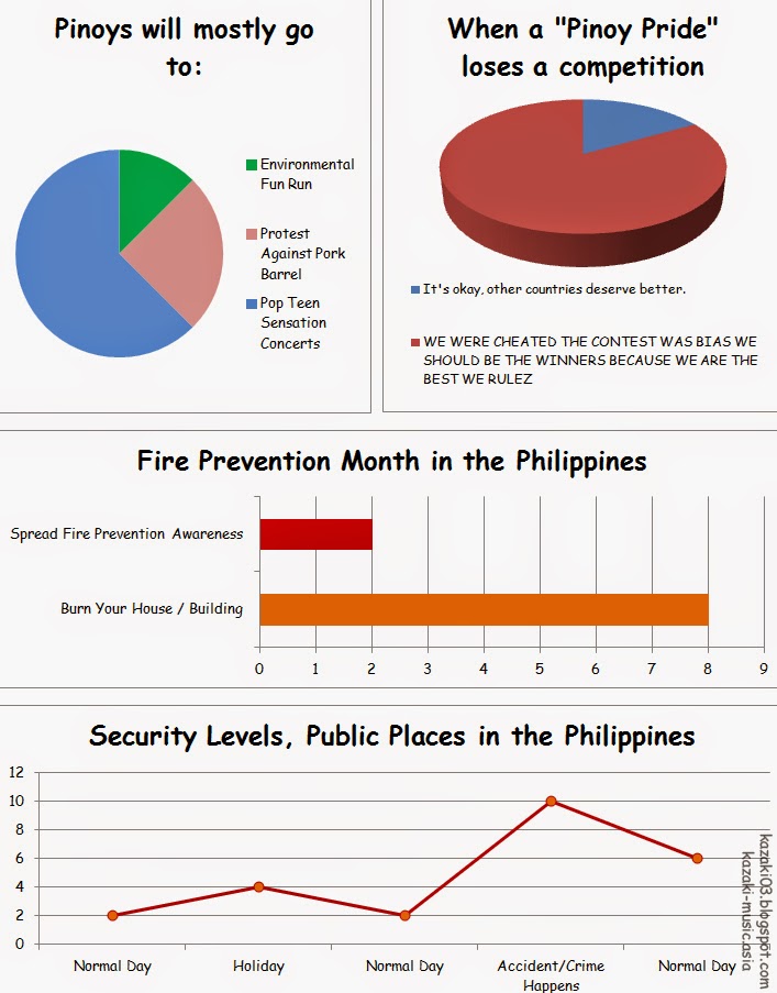 Unscented Dreams: Kazaki's Official Blog: Accurate Filipino Charts