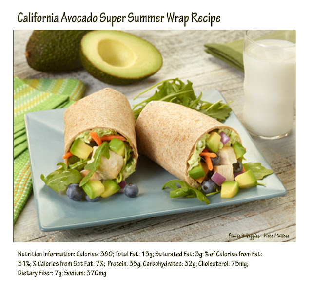 Dietitians Online Blog: National Avocado Day - Celebrate Avocados