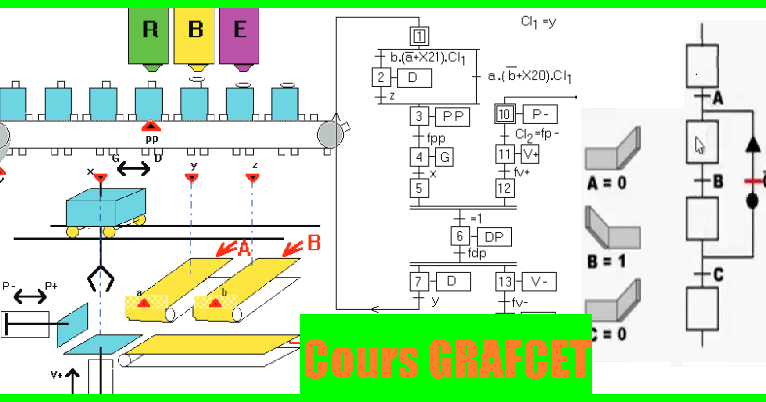 GRAFCET cours bien détaillé - génie électronique