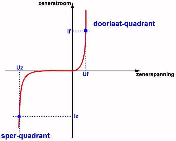 Elektronica-hobby blog van Jos Verstraten (603 artikelen): Componenten ...