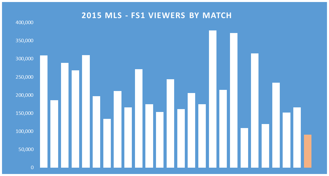HELLTOWN BEER: NFL Decimates MLS TV Ratings