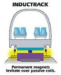 Maglev Trains - How They Work - Universal Science Compendium