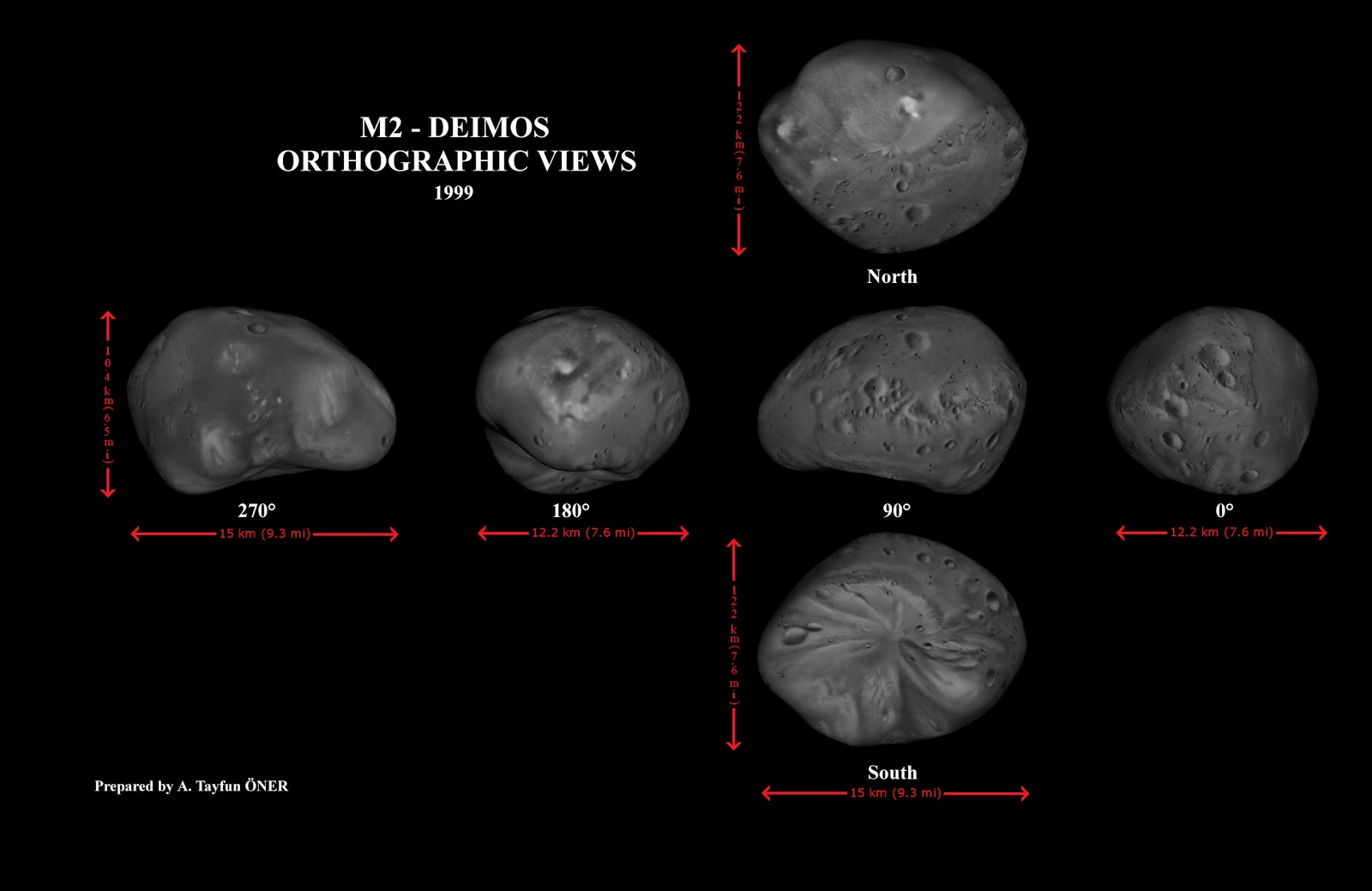 Mars Moons Facts About Deimos