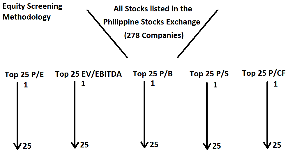 Filipino Investor: Top 25 Cheapest Stocks in the Philippines for Sep 2016