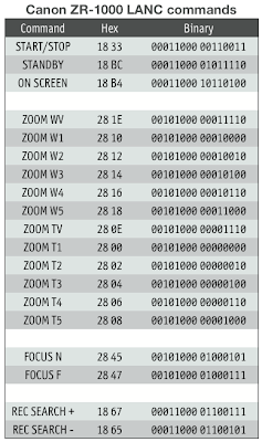 Control Your Camera: Finding out LANC remote commands