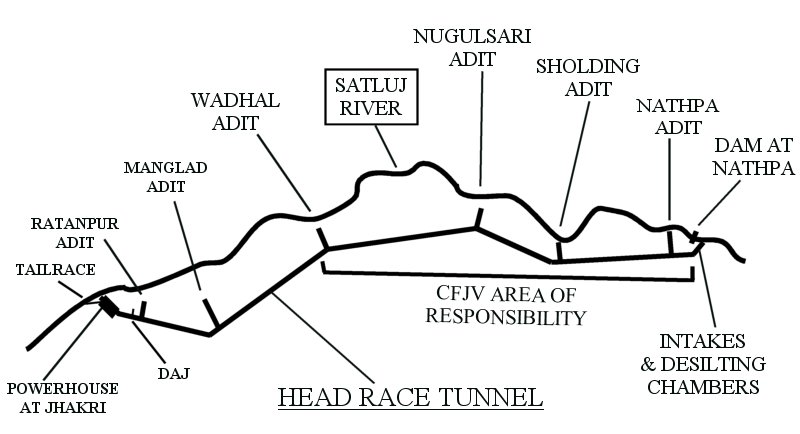 Sandy's Ramblings: Working in India: Anatomy of a Hydro Project - Head ...