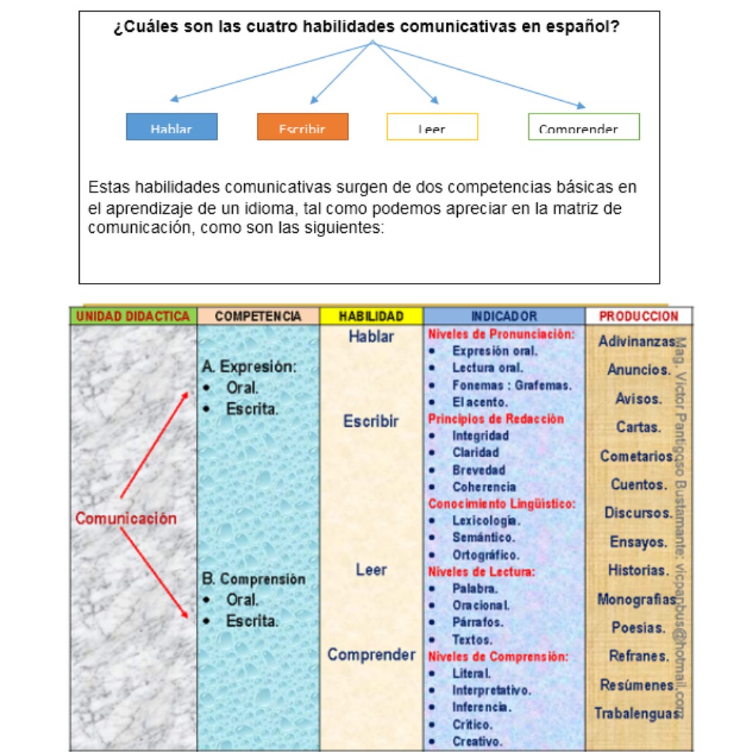 PORTAFOLIOPRODUCCIÓNDETEXTOSESCRITOS: ELEMENTOS LINGUISTICOS DE LA ...