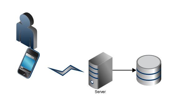 Engineering and Science: Designing a secure gaming network