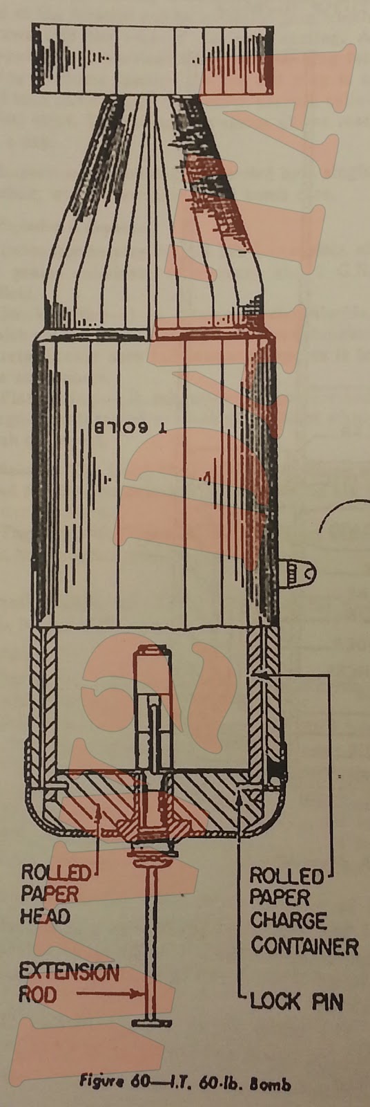 WW2 Equipment Data: British Explosive Ordnance - Practice, Infantry ...