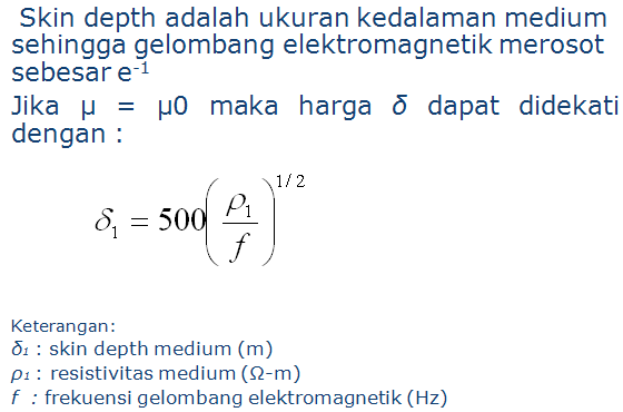 Metode Very Low Frequency (VLF) -- Akuisisi & Noise