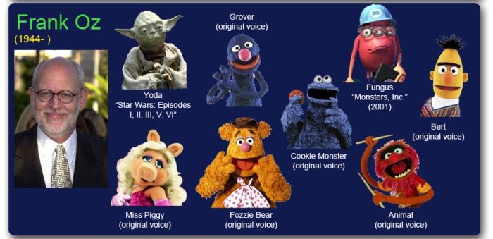 The Dork Review: Famous Voice Actors of the Past and Present