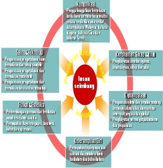 Bahasa Malaysia Prasekolah: KSPK