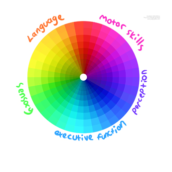 The Realistic Autistic: Comic: Understanding the Spectrum