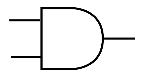 Logic Gates - Symbol, Boolean Algebra and Truth Table | SPM Physics ...