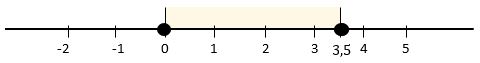 PRO-MATHEMATICS {PRO-MATH}: Garis Bilangan Real dan Interval