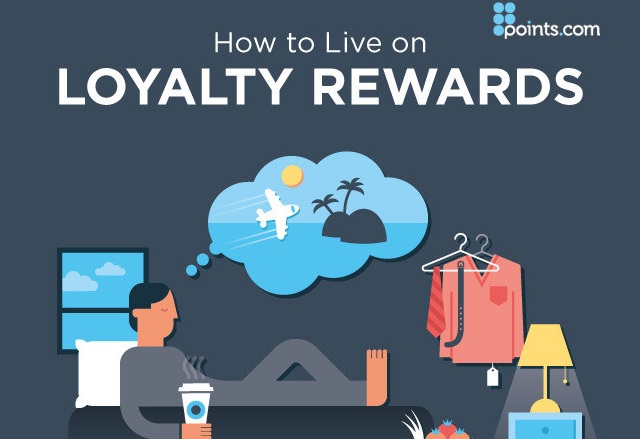 How to Live on Loyalty Rewards #infographic - Visualistan