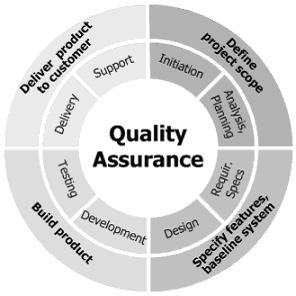 SOFTWARE TESTING: Differences Between QA and QC