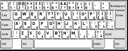 Cara Mudah Menambah Bahasa Arab Pada Keyboard - cecenetphotography