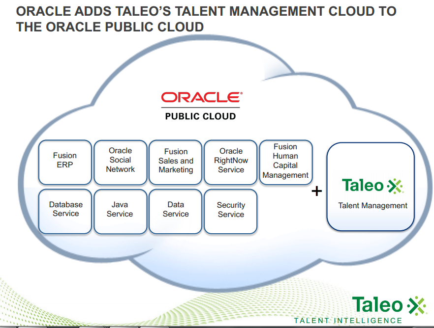 Oracledbacr, por simple pasión ...-Copyleft Miembro Comunidad ...
