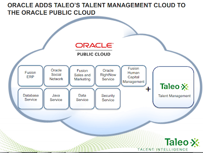 Oracledbacr, por simple pasión ...-Copyleft Miembro Comunidad ...