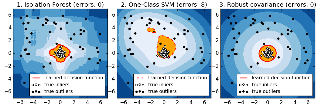 HIF(Hybrid Isolation Forest)
