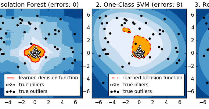 HIF(Hybrid Isolation Forest)