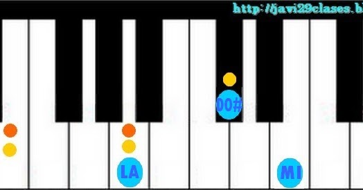 LA Acorde Piano (todos) | Clases simples de Guitarra y Piano | Acordes ...