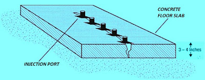 EPOXY INJECTION: FLOOR SLAB REPAIR