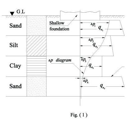 CIVIL ENGINEERING: CHOICE OF THE TYPE OF FOUNDATION