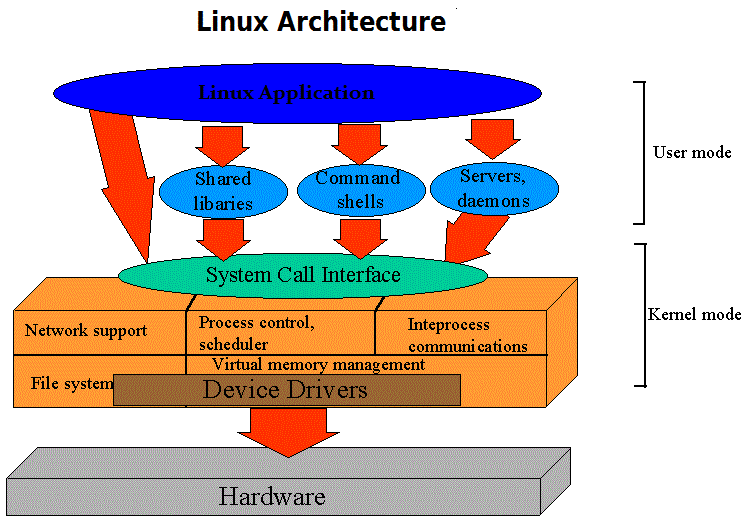 Linux BlackBox: Linux Kernel Linux BlackBox: Linux Kernel